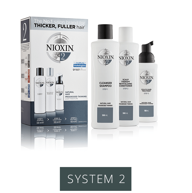 Nioxin Kit System – Wella Salonline